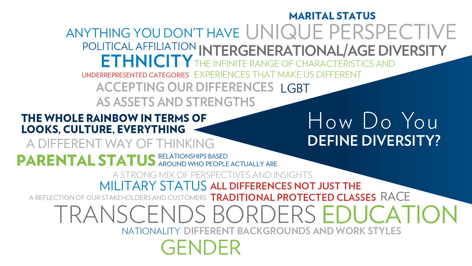 Cultural Diversity Definition